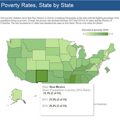 The Rural Blog: State-level data shows poverty rate dropped in 34 ...