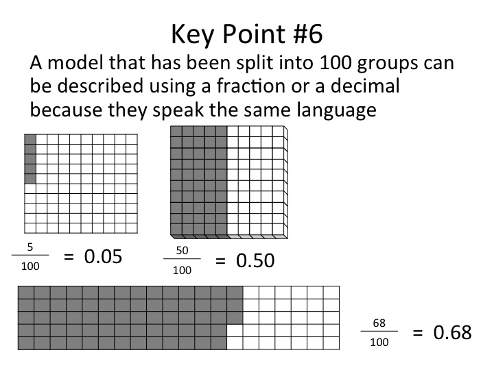 Mr. Hambley's Classroom: 5.2D Decimal Models