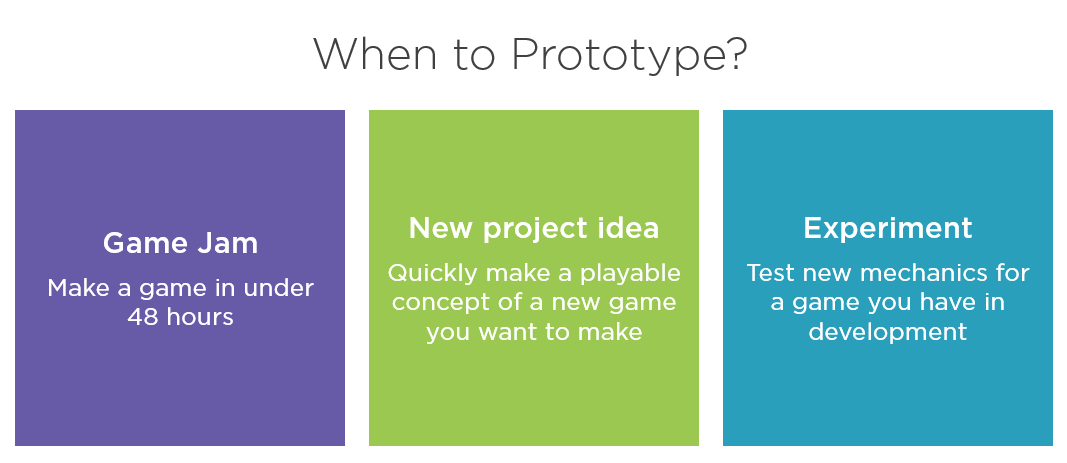 MJ's Developer Diaries: Prototyping Game Systems, Part 1: Design ...