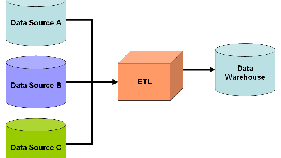 Data Warehouse - Dataware House - House Information Center