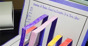 Runde's Room: Math Journal Sundays - Bar Graphs
