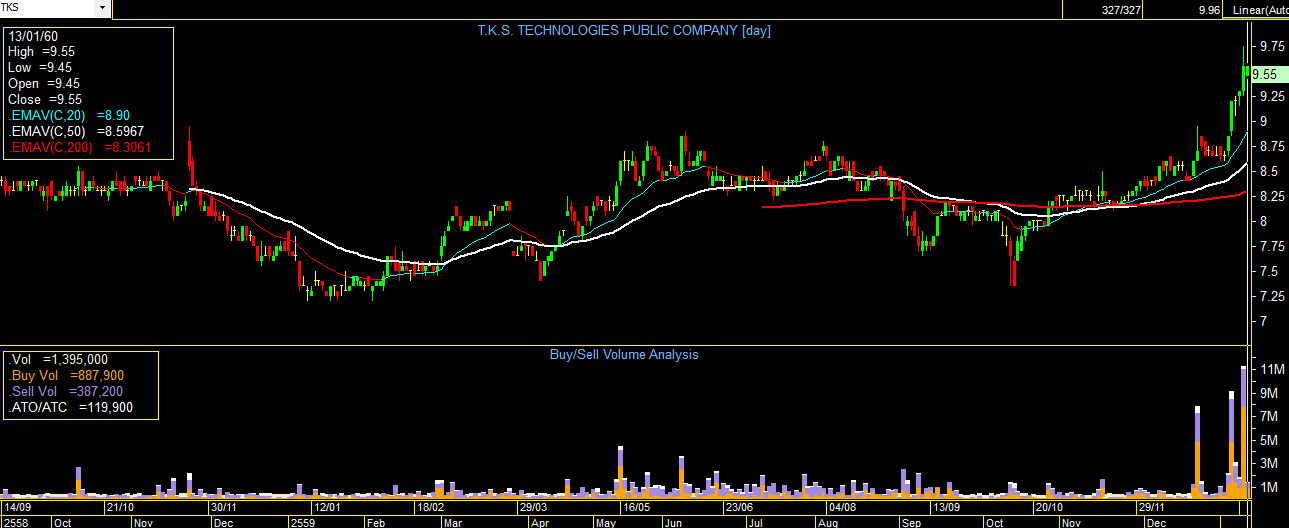 TKS เกาะกระแสลูกหรือยืนบนลำแข้งของตัวเอง?