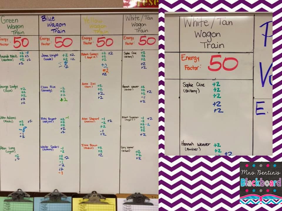 Mrs. Bentin's Blackboard: April 2014