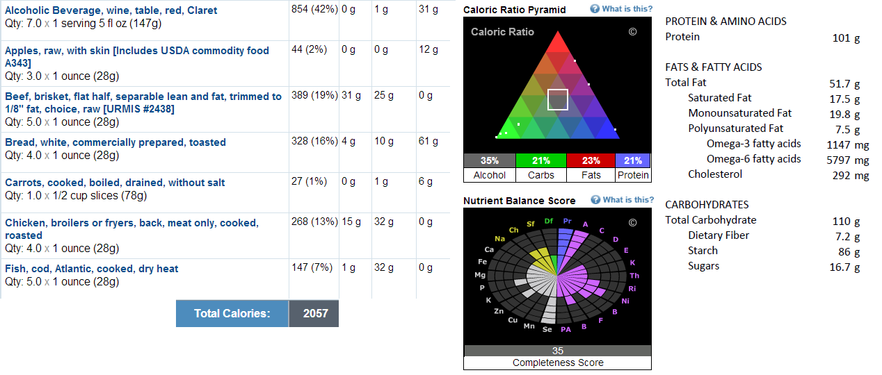 The real diet of William Banting that "cured" his obesity