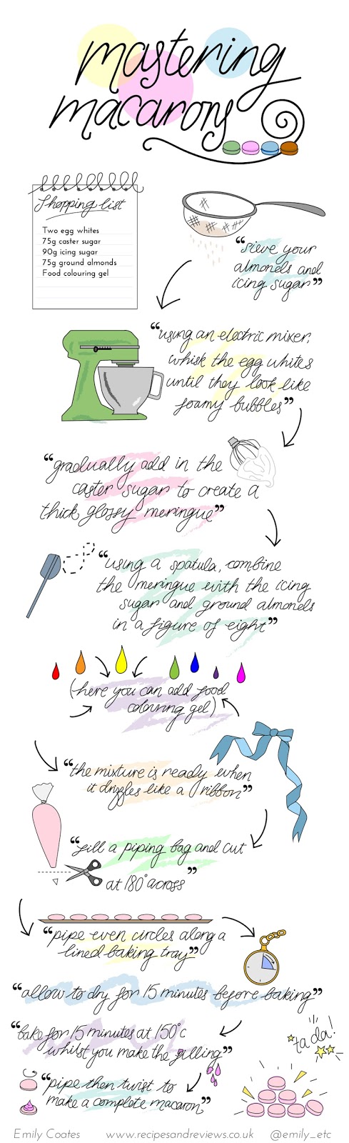 Emily's Recipes and Reviews | UK Food Blog | Leicestershire : macarons ...
