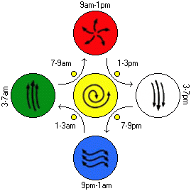 taoworlds: Water Element - Winter Solstice