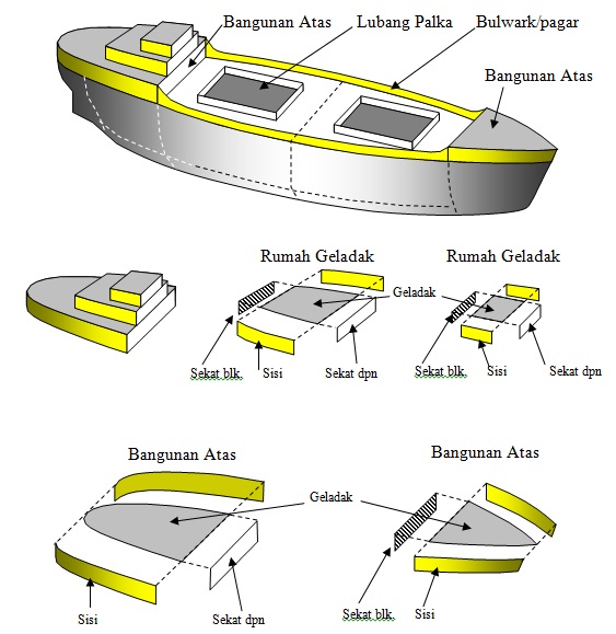 Naval Architec Undip
