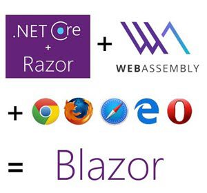 Ganesan Senthilvel: Microsoft Blazor
