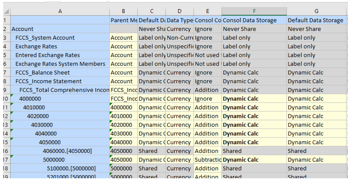 Eric Erikson's Oracle EPM Blog: FCCS - what if parent accounts are not ...