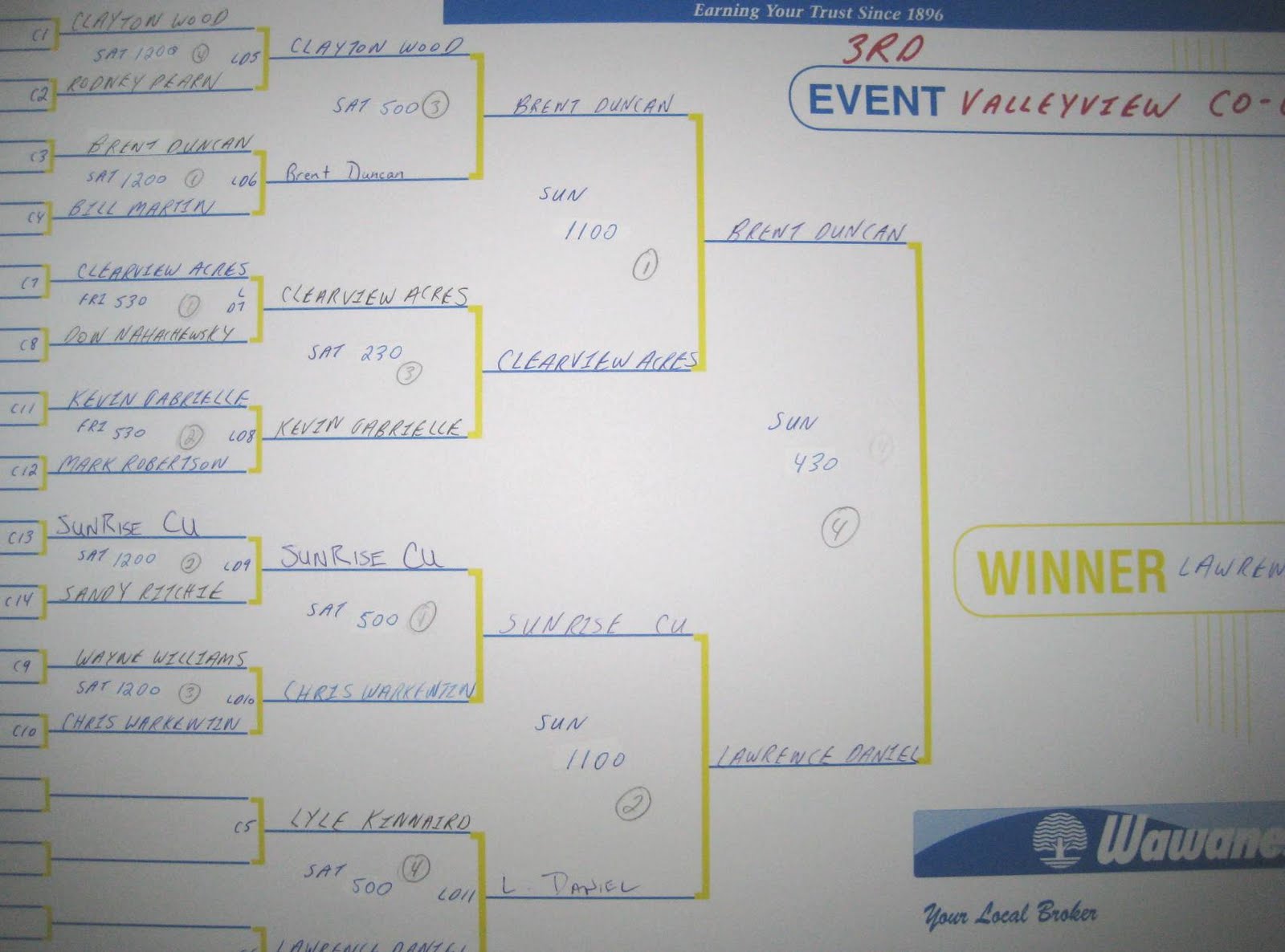 VIRDEN CURLING CLUB: March 2011