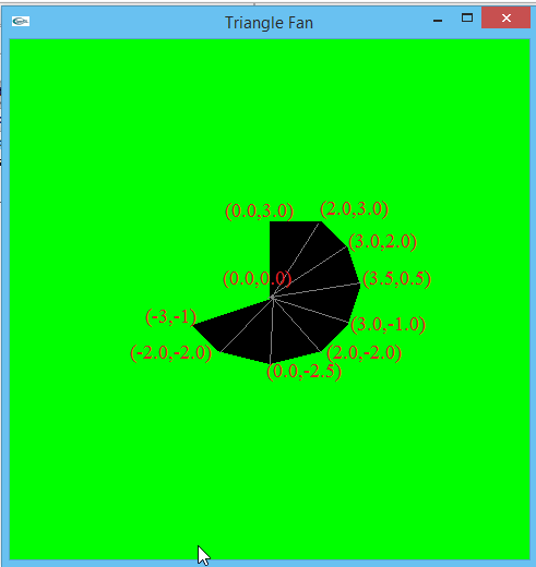 C Opengl 12 Draw Triangle Fan ~ Take A New Steps In Programming World