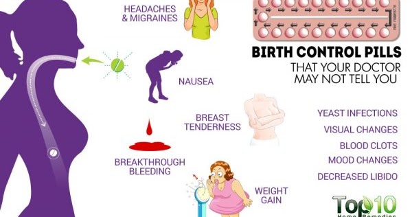 Dr'Health: Here are the top 10 side effects of birth control pills your ...
