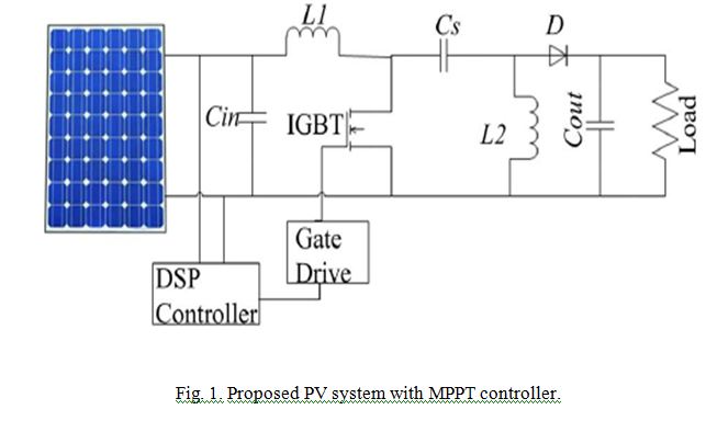 Asoka Technologies: MODIFIED INCREMENTAL CONDUCTANCE ALGORITHM FOR ...