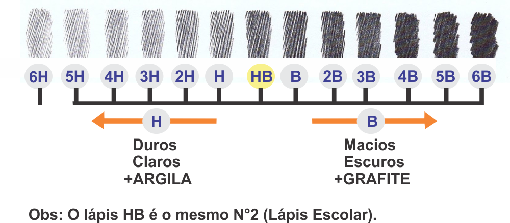 Curso de Desenho - Boa Vista, Roraima