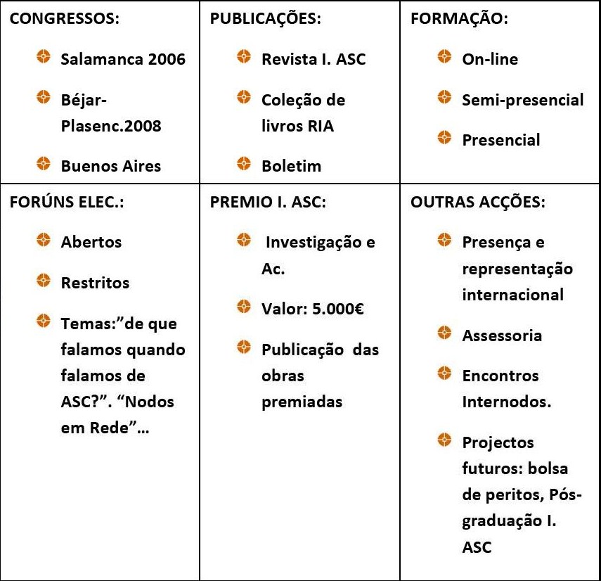 (Lei) RIA- Rede IberoAmericana Animação Cultural: Sobre a RIA