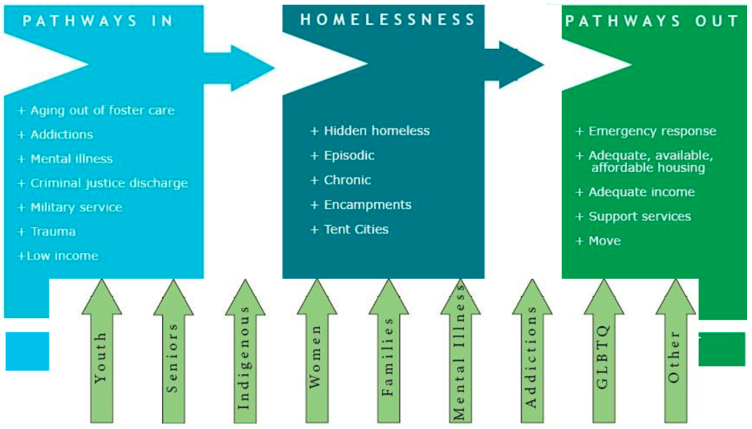 The South Fraser Blog: Working towards a regional response to reducing ...