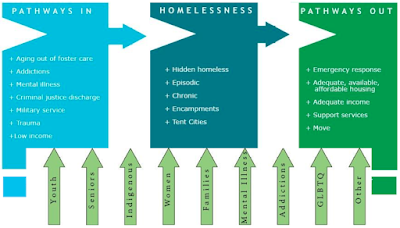 The South Fraser Blog: Working towards a regional response to reducing ...