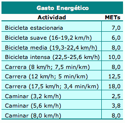 .: CONSIDERACIONES SOBRE EL EQUIVALENTE METABOLICO (MET)