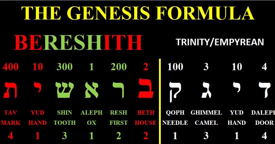 THE ESOTERIC SCIENCE: BERESHITH: The first word of Genesis: Numerous ...