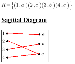 More Crisp Relation Terms