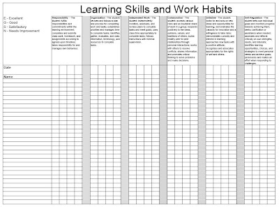 ins'Pi're math: Learning Skills and Work Habits Rubric