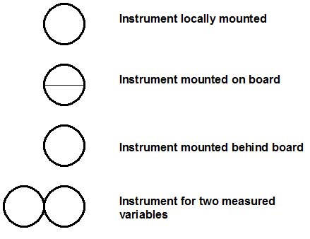 Symbols for instrumentation layouts | About Instrumentation