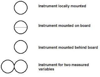 Symbols for instrumentation layouts | About Instrumentation