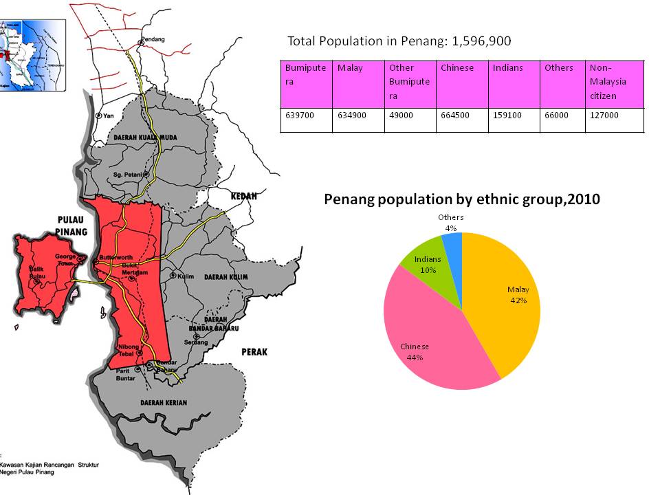 live life as you wish: Penang architecture style