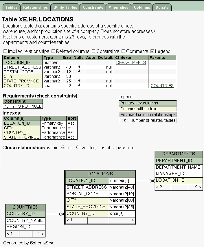 Gerando o modelo e o dicionário de dados com o SchemaSpy:Database Blog