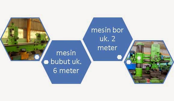 Teknik Operasi Mesin dan Peralatan Industri - AKSI