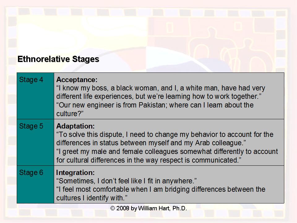 WilliamHartPhD's Notes: InterculturalCom: Intercultural Sensitivity and ...