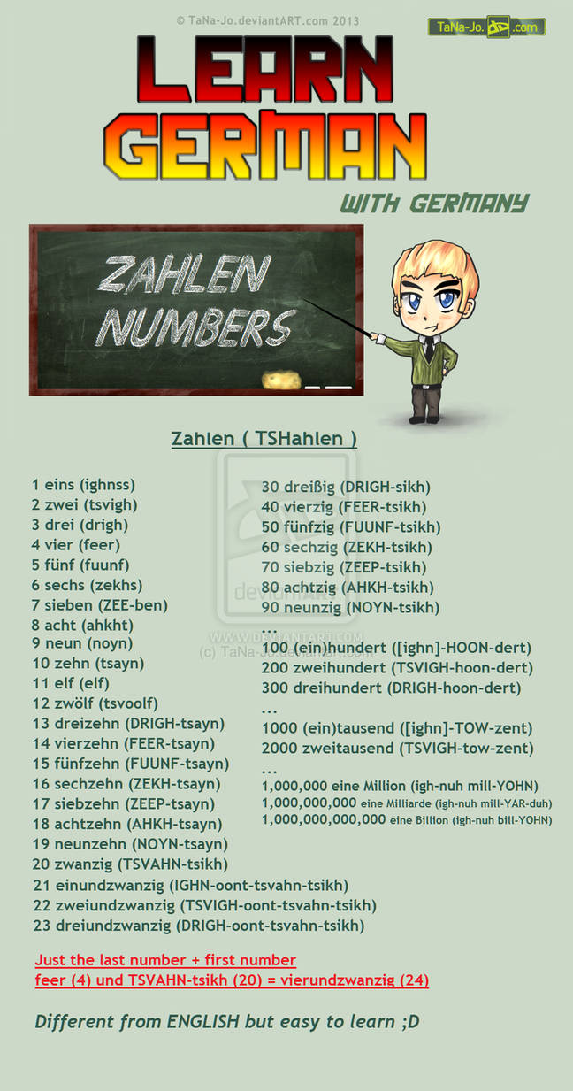 Learn German Zahlen Numbers Malvorlage Learn German Zahlen Numbers Malvorlage