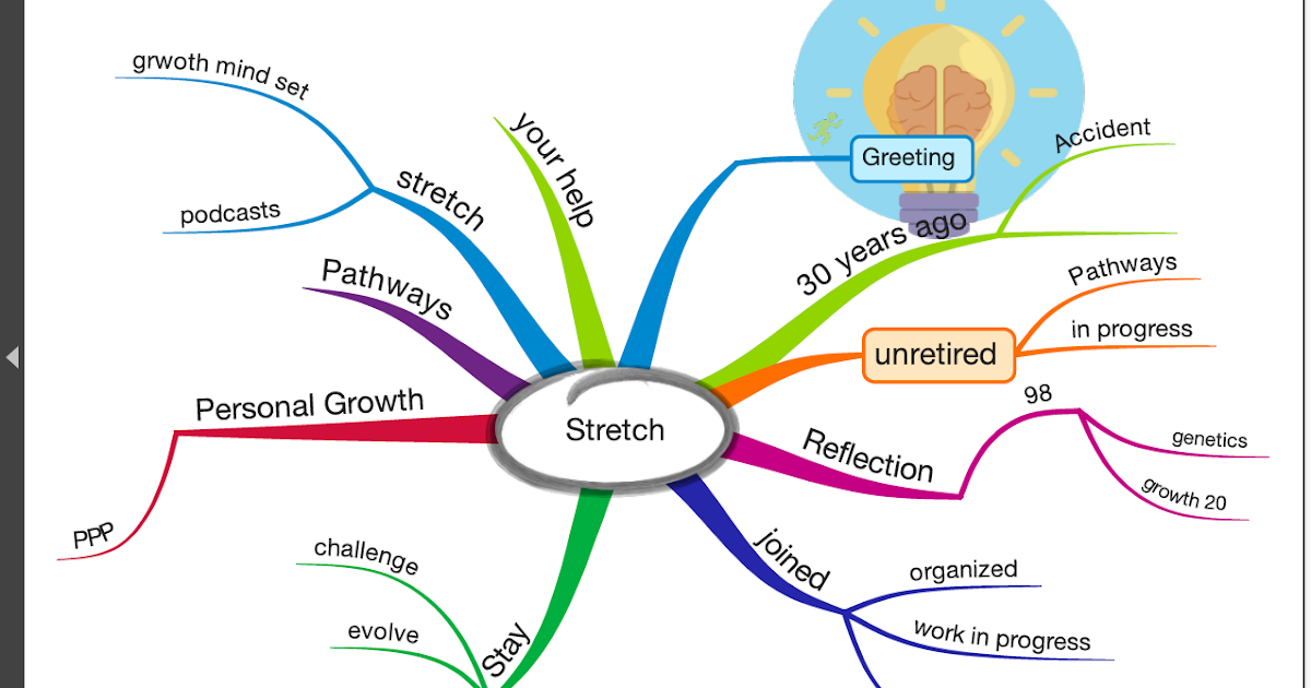 Pathways experience: Vic Lindal's Pathways Icebreaker