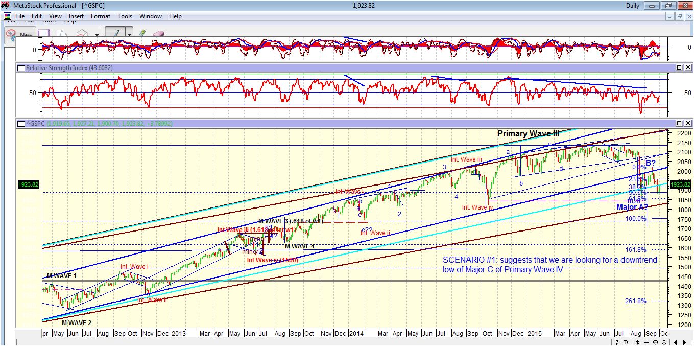The Amazing Chart : Guide to Global Stock Market: 2015