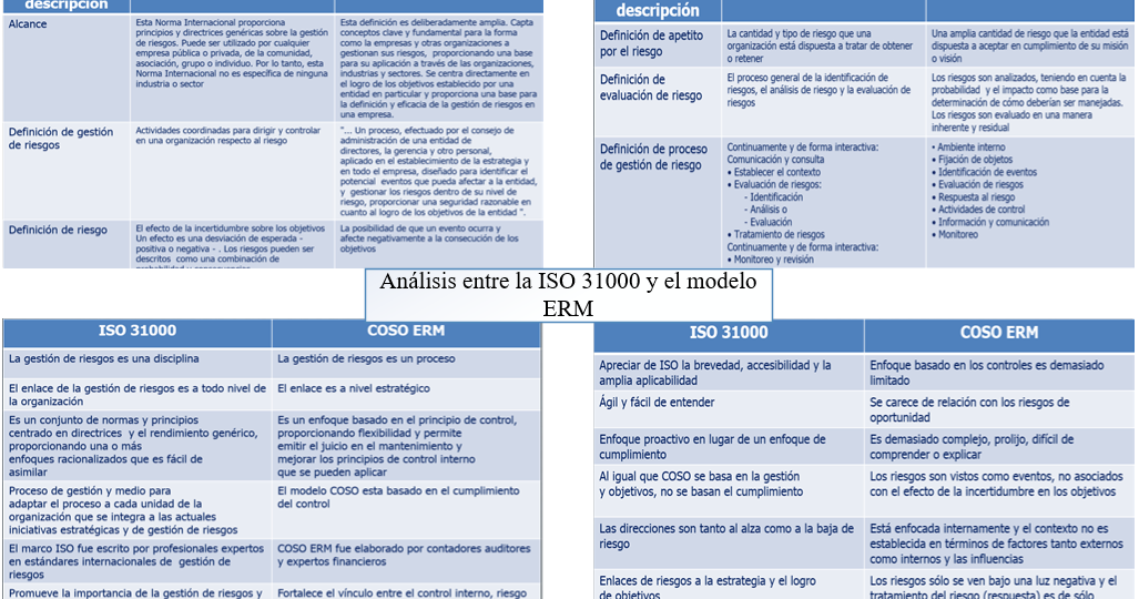 Análisis entre la ISO 31000 y el modelo ERM