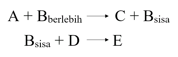 TITRASI LANGSUNG, TIDAK LANGSUNG, DAN BALIK - Kidut's Theory....