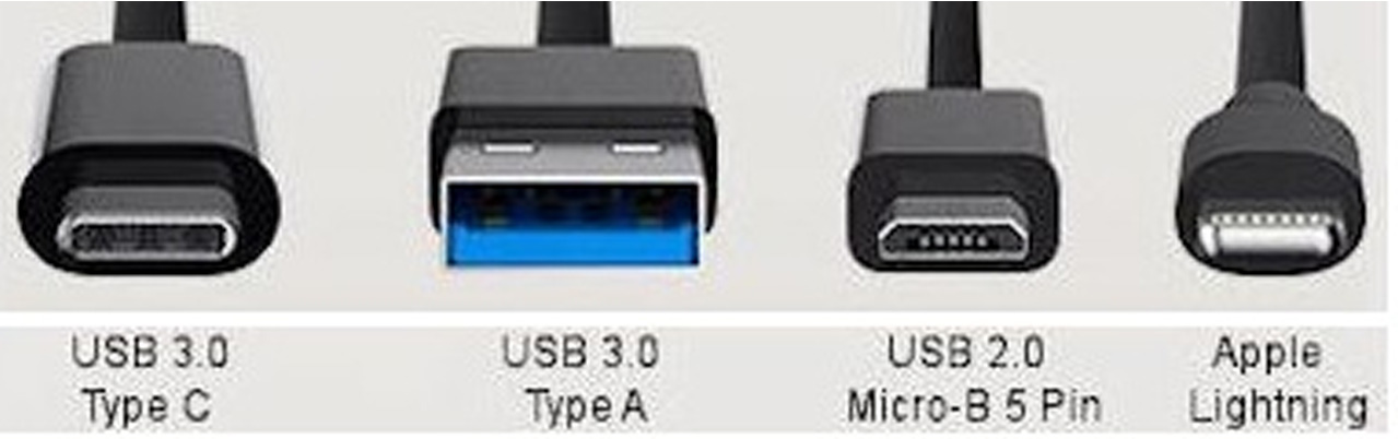 Apa Itu USB Type C? Konektor Masa Depan Pengganti Micro USB/HDMI/dll ...