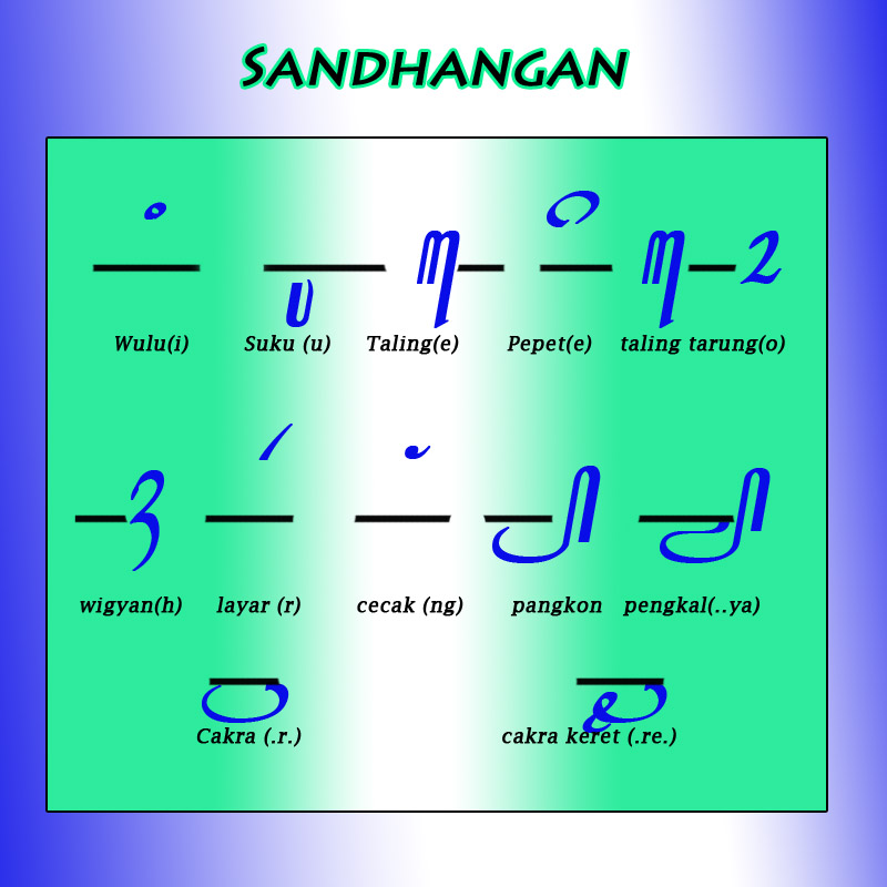 Sinau Aksara Jawa ~ Ilmu Dasar Kehidupan