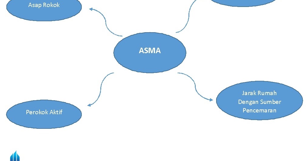 KaryaTulisIlmiah123.com: Benarkah Faktor Lingkungan Menjadi Penyebab ...