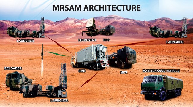 Asian Defence News: Successful first test of Indo-Israeli MRSAM missile ...