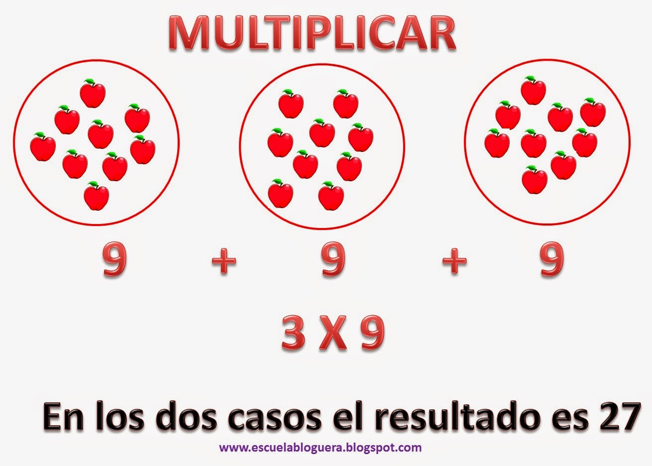 TABLAS DE MULTIPLICAR EN 2°