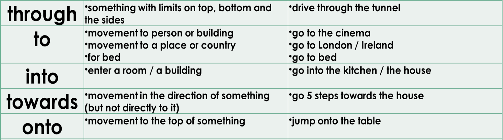Advanced English Grammar (ENGL 2053): Prepositions