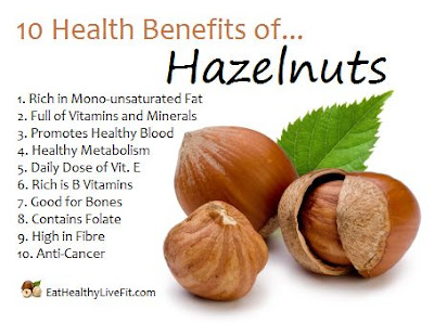Health Benefits Of Hazelnuts - Mia Liana