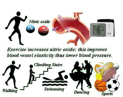 Health And Nutrition Care Tips: How to control High Blood Pressure ...