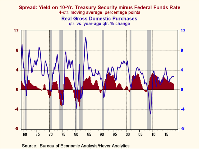 The Econtrarian: The Flattening Yield Curve -- Is It Different this Time?