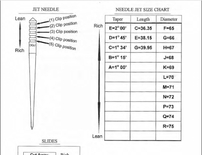 cara setting karburator Keihin PE,PJ,FCR & PWK - Yamaha Scorpio Club