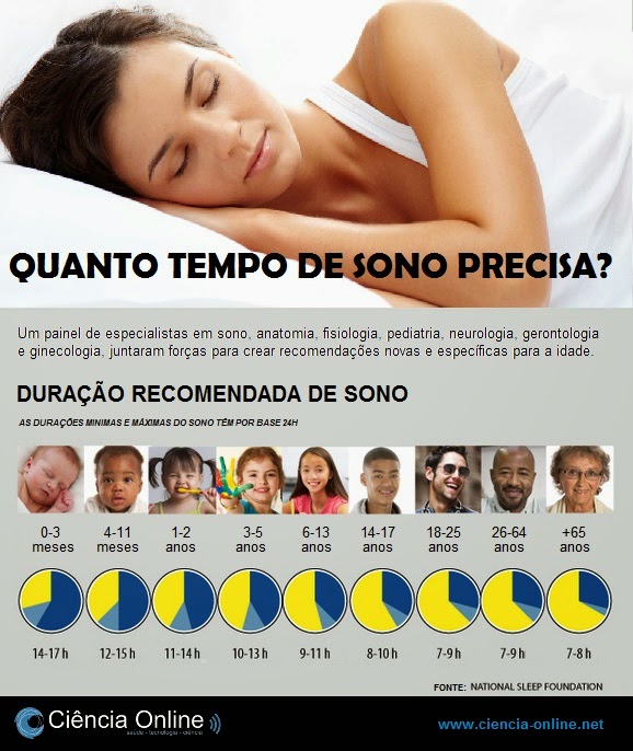 Saiba qual é a duração do sono ideal (Infográfico)