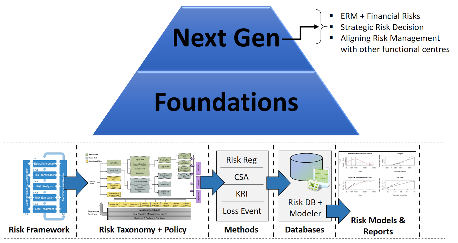 Causal Capital: Next Generation ERM