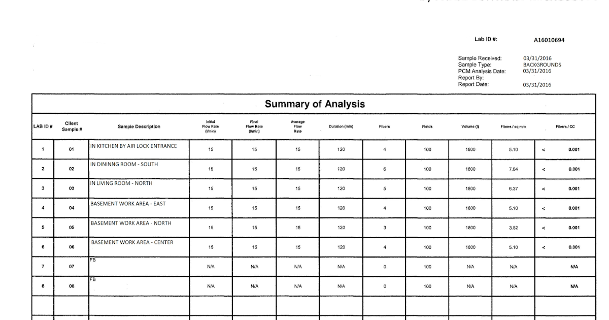 Adventures of Home Ownership: Asbestos Abatement Part 3: Air Monitor Report