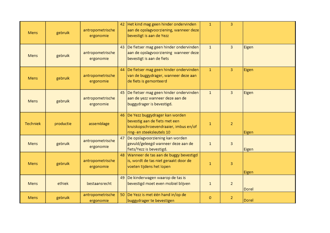 Juliën van der Zande_62895_Blok2_2013-2014: Programma van Eisen en Wensen
